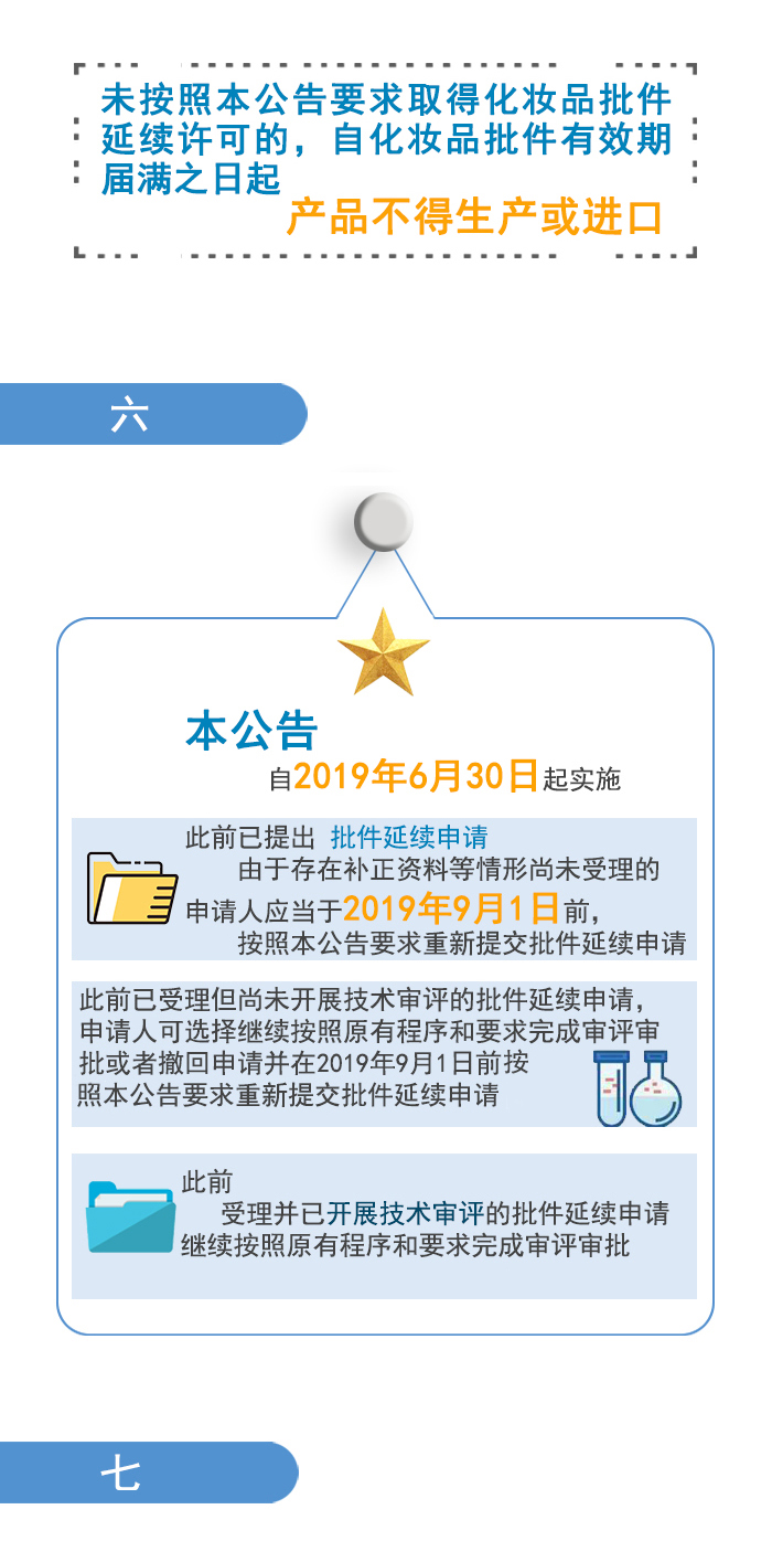 图解政策:关于实施特殊用途化妆品行政许可延续承诺制审批有关事宜的公告(二)